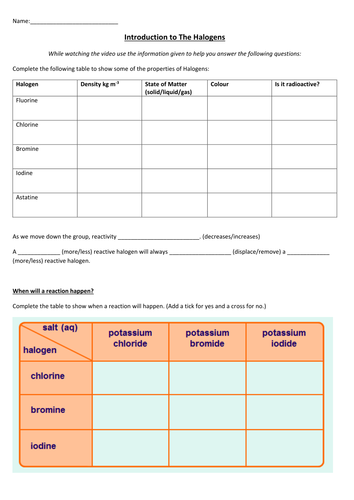 Halogens | Teaching Resources