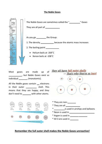 Nobel Gases | Teaching Resources