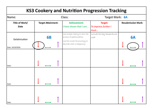 KS3 and KS4 Food Tech Progression Tracking Sheet | Teaching Resources