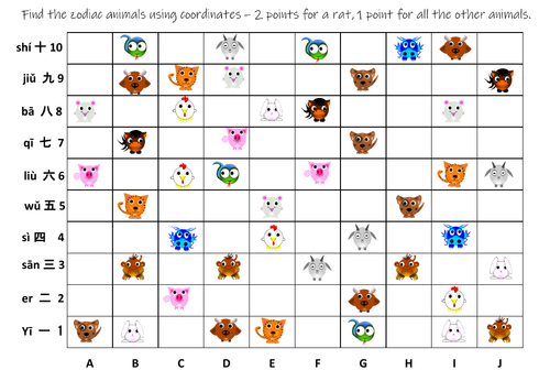Chinese Animal Zodiac Coordinates Game | Teaching Resources