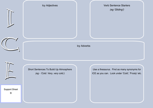 The Arctic | Teaching Resources