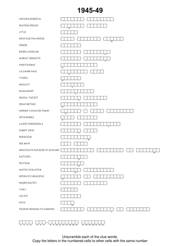 Edexcel IGCSE History Cold War resources | Teaching Resources