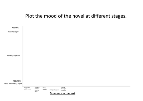 A Christmas Carol Unit of Work PPT | Teaching Resources