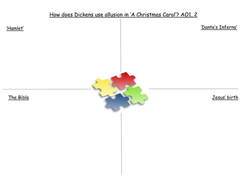 A Christmas Carol Unit of Work PPT | Teaching Resources