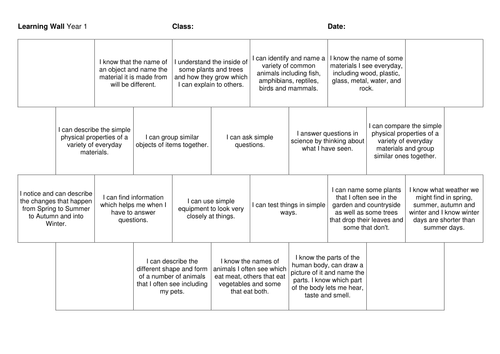 Year 1 2014 National Curriculum Science self assessment child speak ...