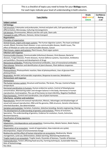 AQA GCSE Biology Personal Learning Checklist (PLC) [Revision, DIRT ...