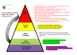 Package of Behaviour Documents to Support School Leaders | Teaching ...