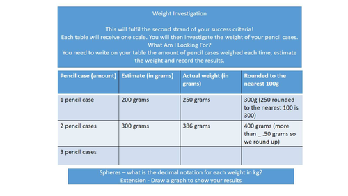 Year 5 Mass pack | Teaching Resources