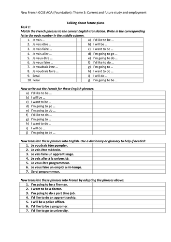 New French GCSE Talking about future plans | Teaching Resources