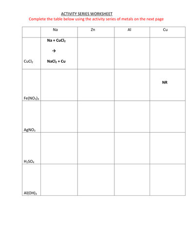 REACTIVITY SERIES WORKSHEETS WITH ANSWERS | Teaching Resources