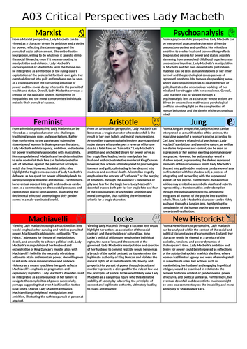 How is Lady Macbeth not a typical Jacobean woman? Planning sheets ...