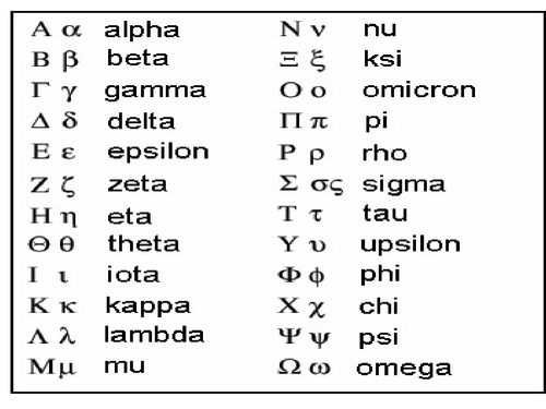 Ancient Greece - Complete 6 week unit of work | Teaching Resources