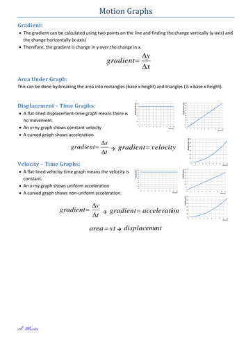 Motion Graphs Revision Sheet | Teaching Resources
