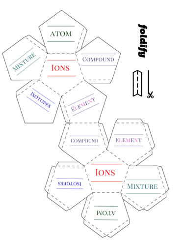 Question Dice Activity - Atoms, Compounds, Periodic Table | Teaching ...