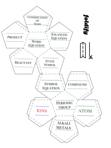Question Dice Activity - Atoms, Compounds, Periodic Table | Teaching ...