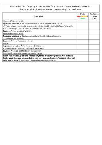 OCR GCSE Food Preparation&Nutrition:Section A (Nutrition) PLC [Revision ...