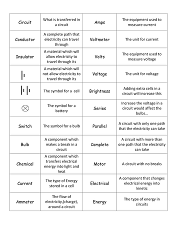 KS3 Unit 7J Physics - Electricity (7a Current, 7b Series + Parallel, 7c ...