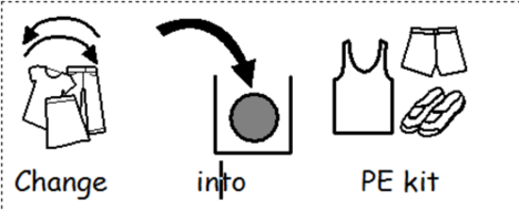 Visual Parts for lesson presentations / 1-4 work systems | Teaching ...