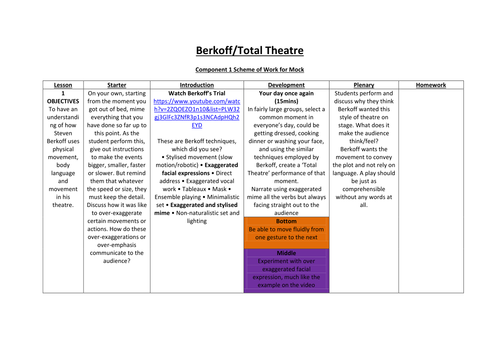 Berkoff Scheme of Work | Teaching Resources