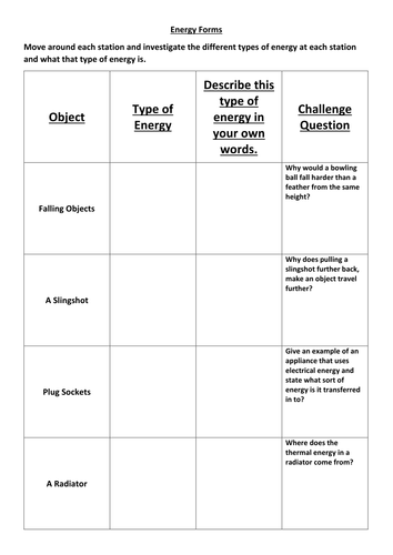 Introduction to Energy and Conservation of Energy Lesson | Teaching ...