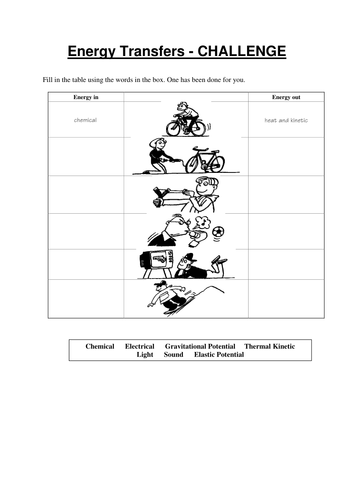Introduction to Energy and Conservation of Energy Lesson | Teaching ...