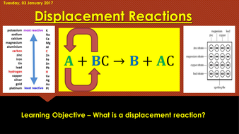 Displacement Reactions Lesson | Teaching Resources