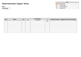 Student Intervention Support Overview Template | Teaching Resources