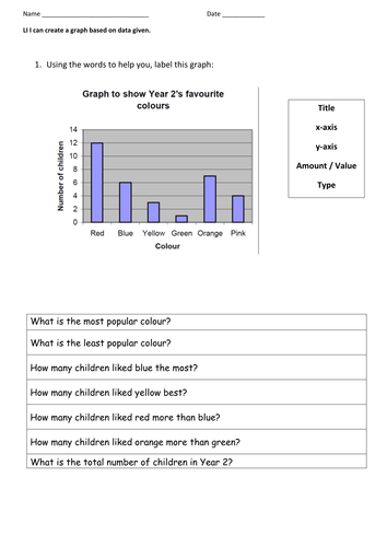 Data and Graphing | Teaching Resources