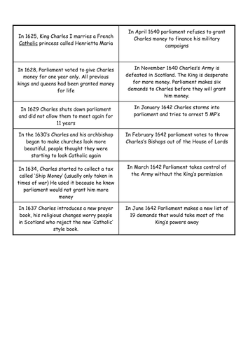 Causes of the English Civil War | Teaching Resources