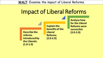 Impact of Liberal Reforms | Teaching Resources