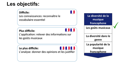 La musique francophone contemporaine- La diversité- A Level French ...