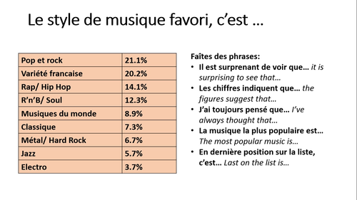 La musique francophone contemporaine- La diversité de la musique ...