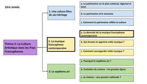 La musique francophone contemporaine- La diversité- A Level French ...