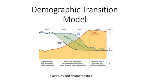 AQA Geography - 2016 - The Changing Economic World - lesson 3 - The ...