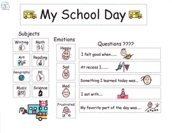 Visual Supports for Autism: Communication and Behavior | Teaching Resources