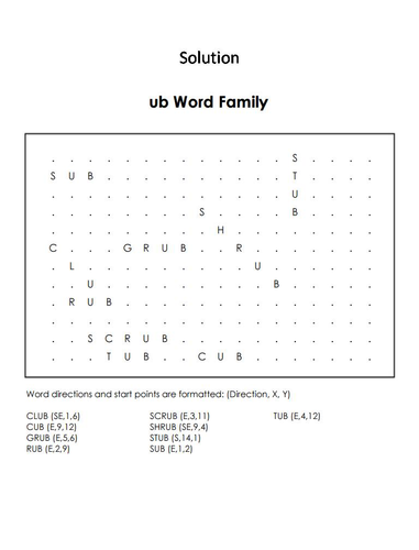 ub Word Family | Teaching Resources