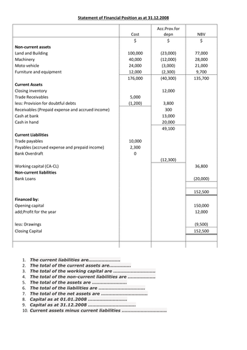 statement of financial position | Teaching Resources
