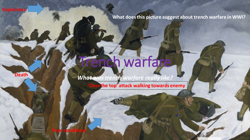Trench warfare conditions | Teaching Resources