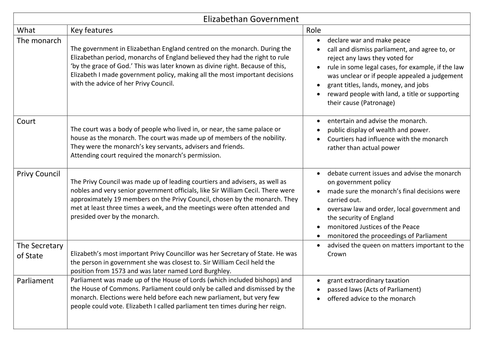 Early Elizabethan England Edexcel GCSE (9-1) Society and Government ...