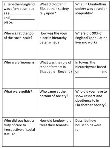 Early Elizabethan England Edexcel GCSE (9-1) Society and Government ...