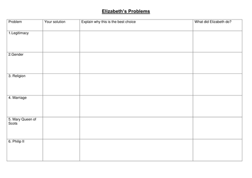 Early Elizabethan England Edexcel GCSE (9-1) Elizabeth's problems ...