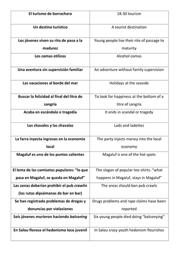 Spanish A Level Bundle: the Impact of Tourism in Spain / El impacto ...