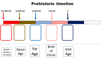 Prehistoric Timeline for children to complete Year 3 - Stone Age / Iron ...