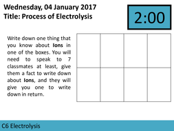 AQA GCSE C6 Electrolysis L1 The Process of Electrolysis | Teaching ...