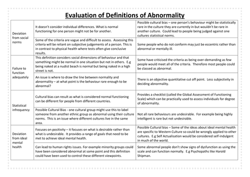 Definitions of Abnormality FULL LESSON with Activities and Powerpoint ...