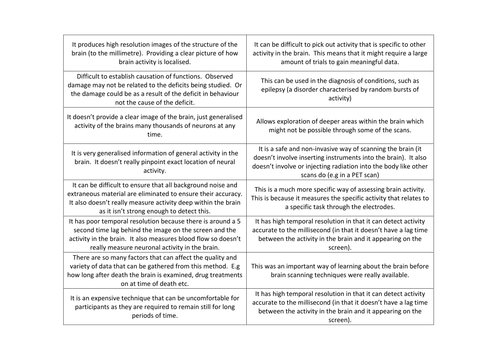 INVESTIGATING THE BRAIN - Full Lesson (ppt & activities) - AQA ...