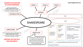 SHAKESPEARE: Exam/ Assessment planning sheet (suitable for all levels ...