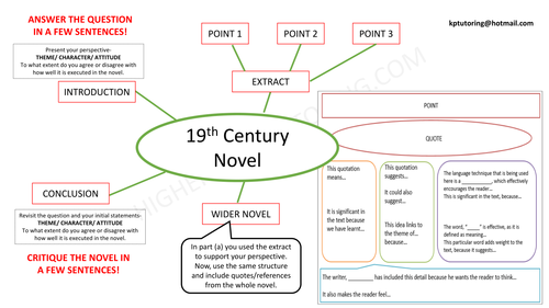 NOVEL: Exam/ Assessment planning sheet (suitable for all levels ...