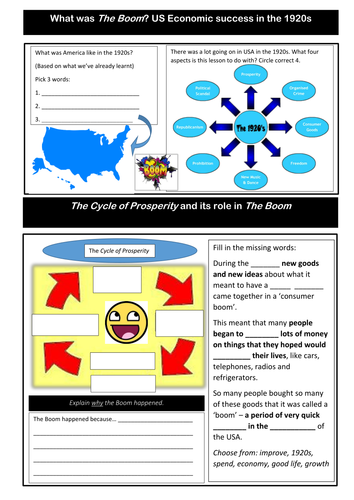 What was the 'Boom'? - A detailed look at the US Economic Boom of the ...