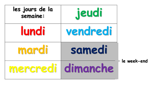Days, Months & Seasons Display FRENCH | Teaching Resources